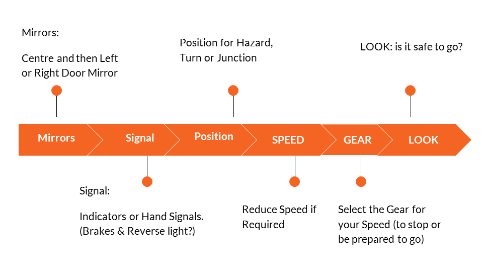 MSM? | Devon Training (Driver and Rider)